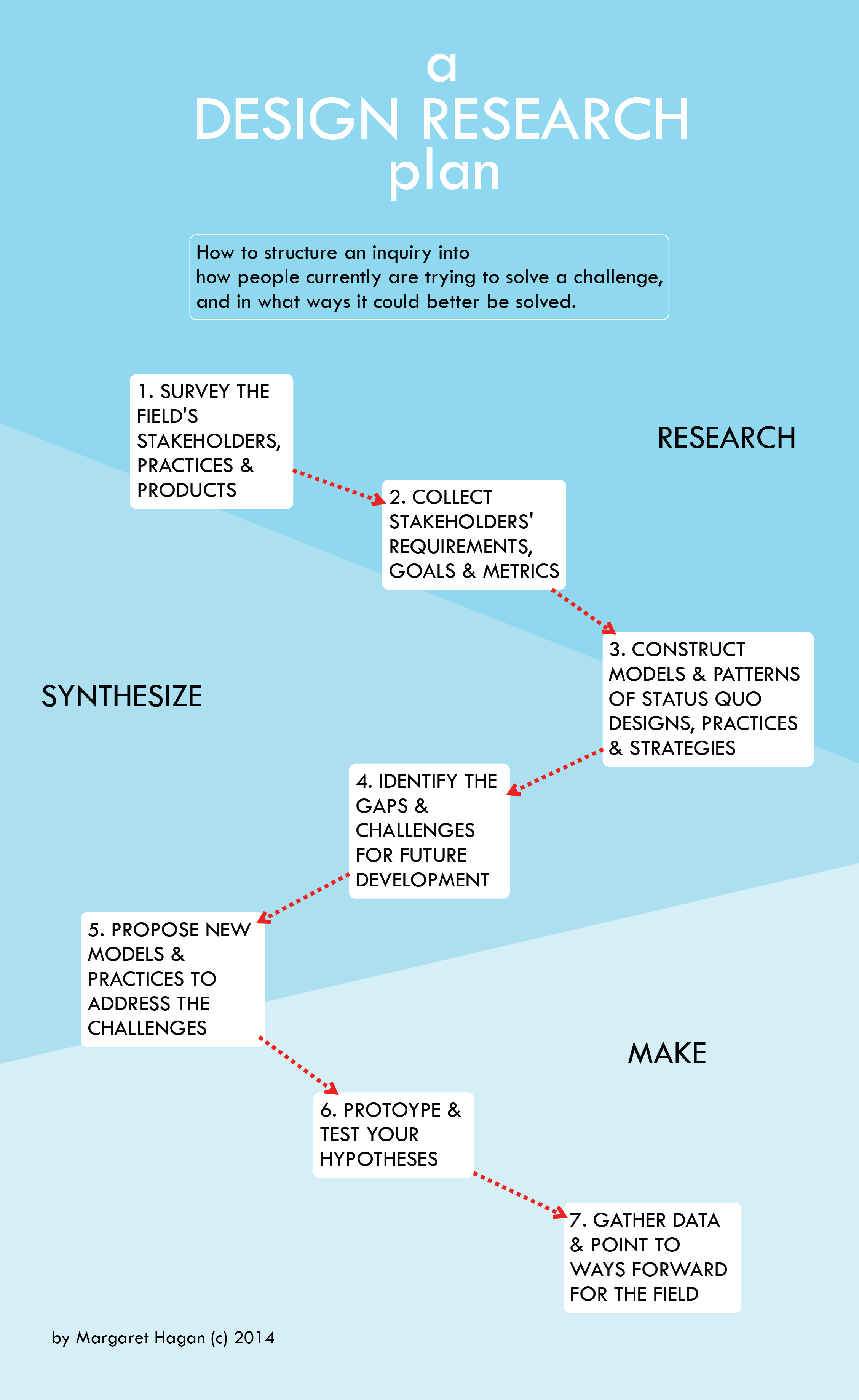 A Plan For Legal Design Research Legal Design Lab