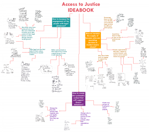 Access to Justice Ideabook – Legal Design Lab