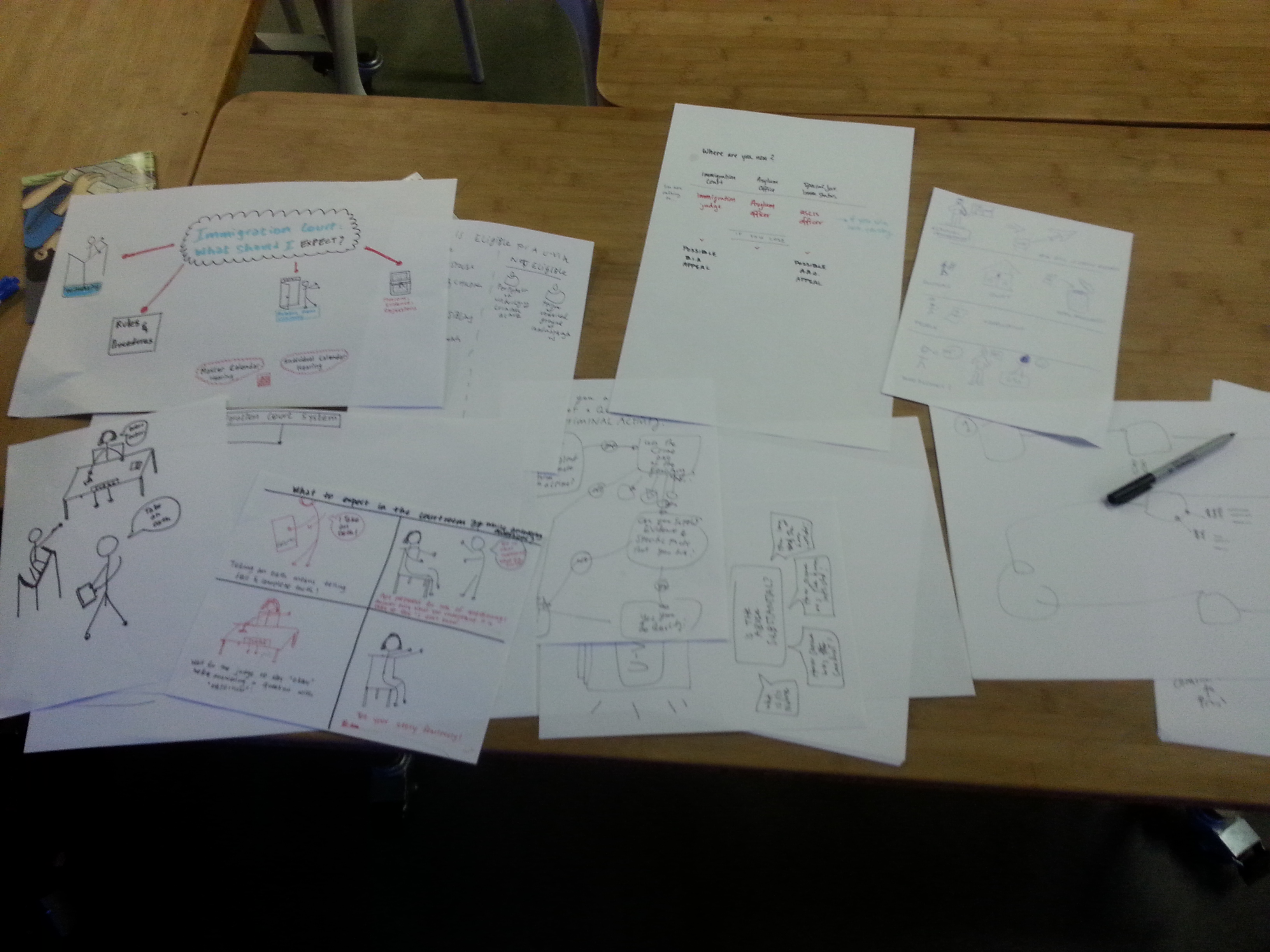 Report from Visual Law Meetup – Legal Design Lab