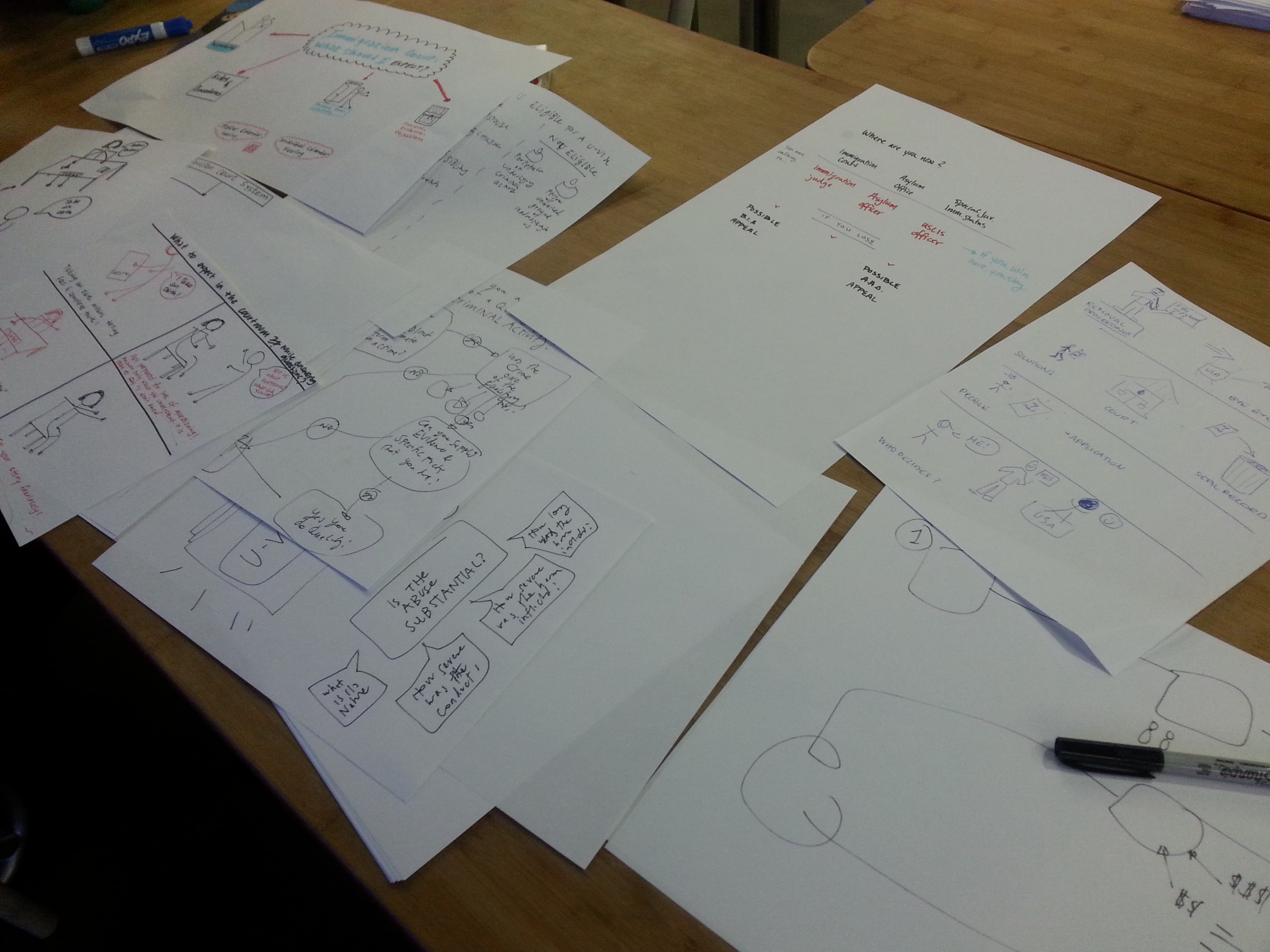 Report from Visual Law Meetup – Legal Design Lab