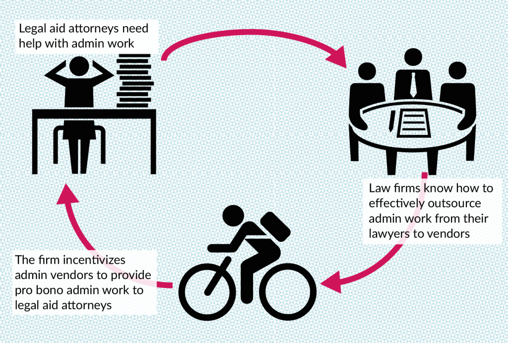 New Modes of Pro Bono – Legal Design Lab