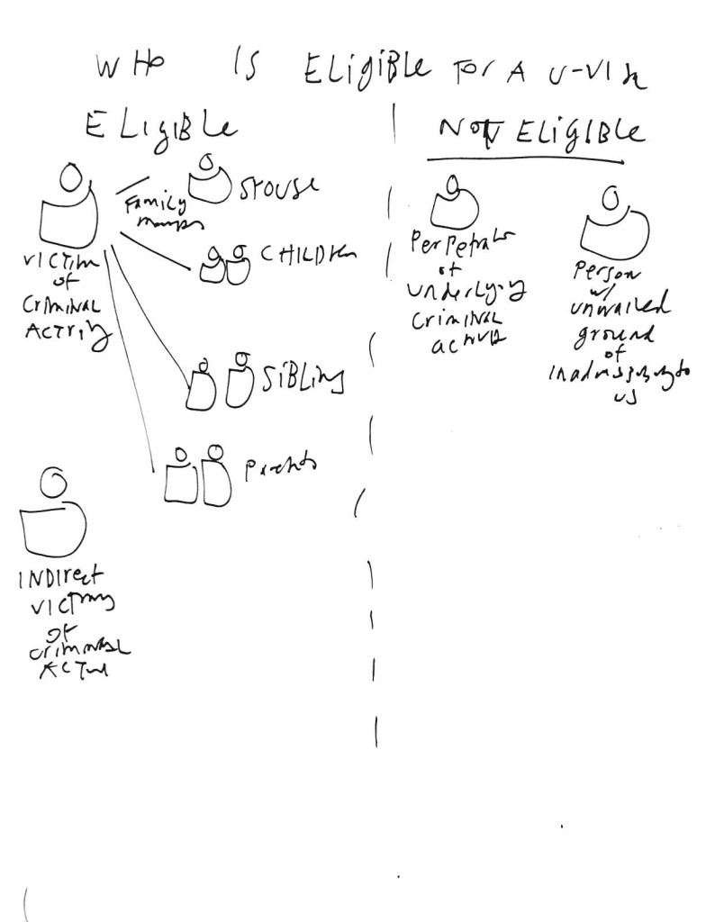 Visualizations of immigration law, sketches from a design workshop ...
