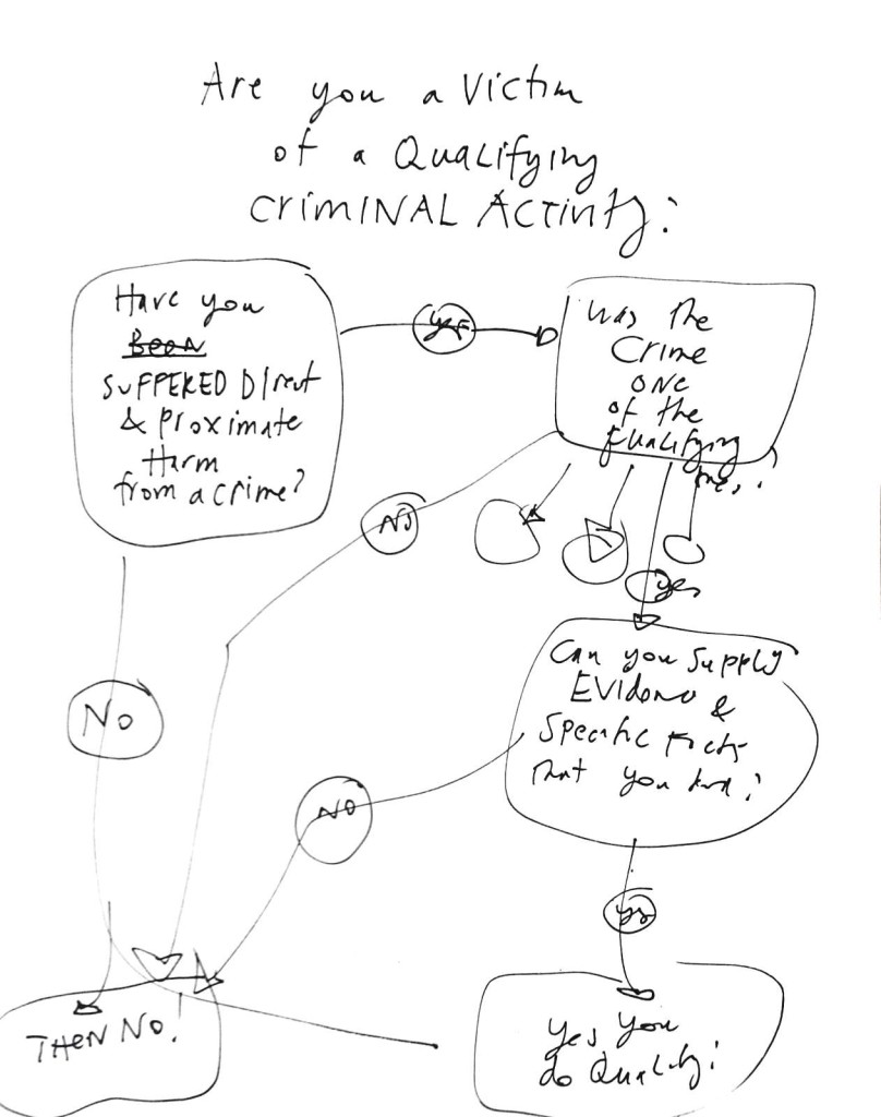 Visualizations of immigration law, sketches from a design workshop ...