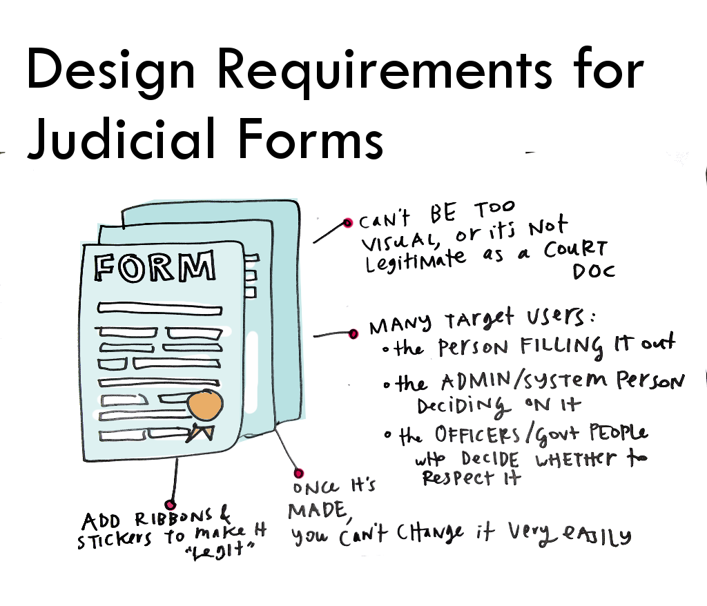 Design Requirements for Judical Forms – legal communication design ...