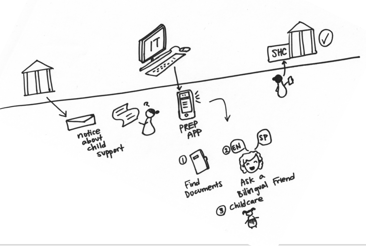 Seven Prototypes to Make Courts More User-Friendly: a report from ...