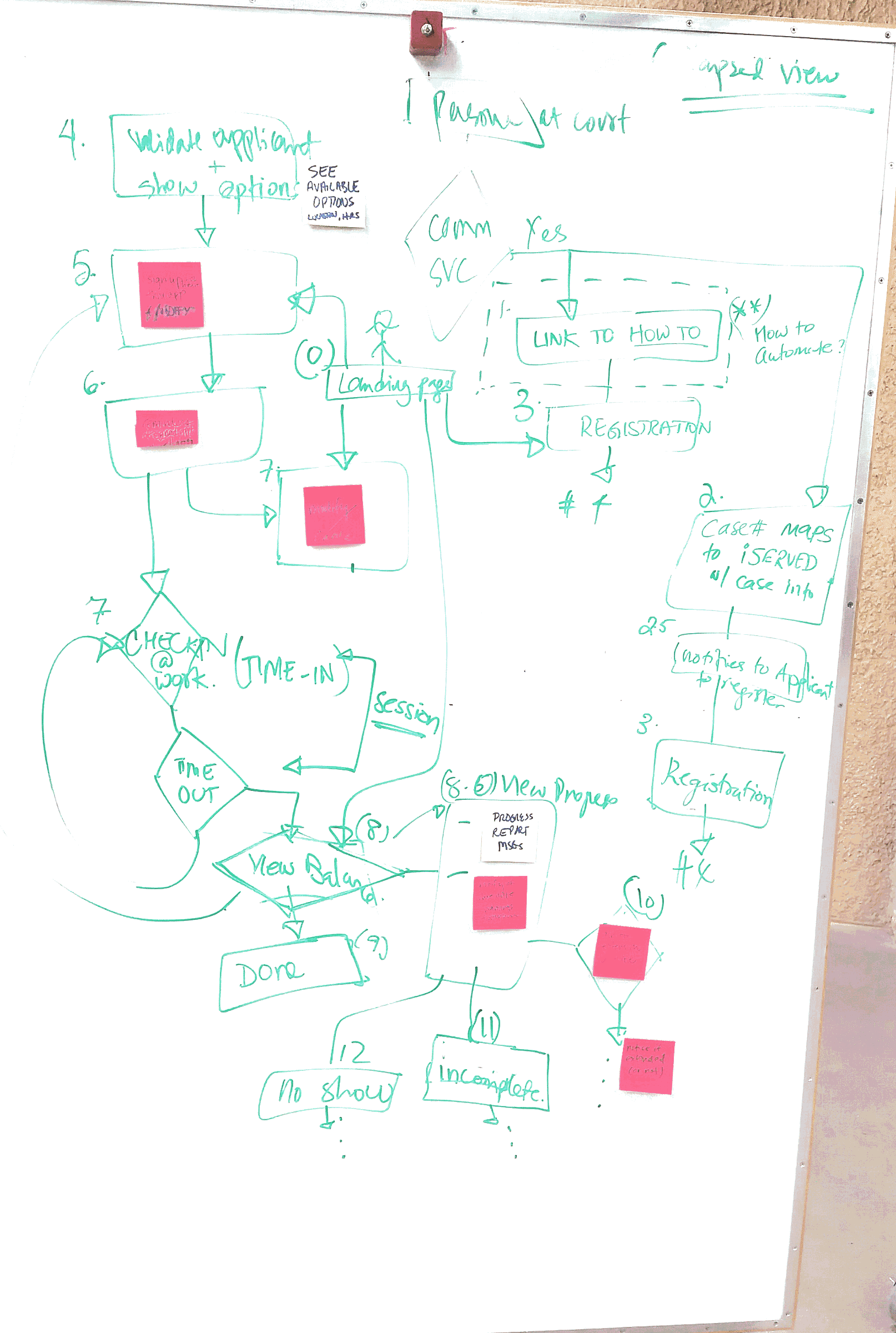 Design for Justice: Traffic Court, Fines, and Fees sprints – Legal ...