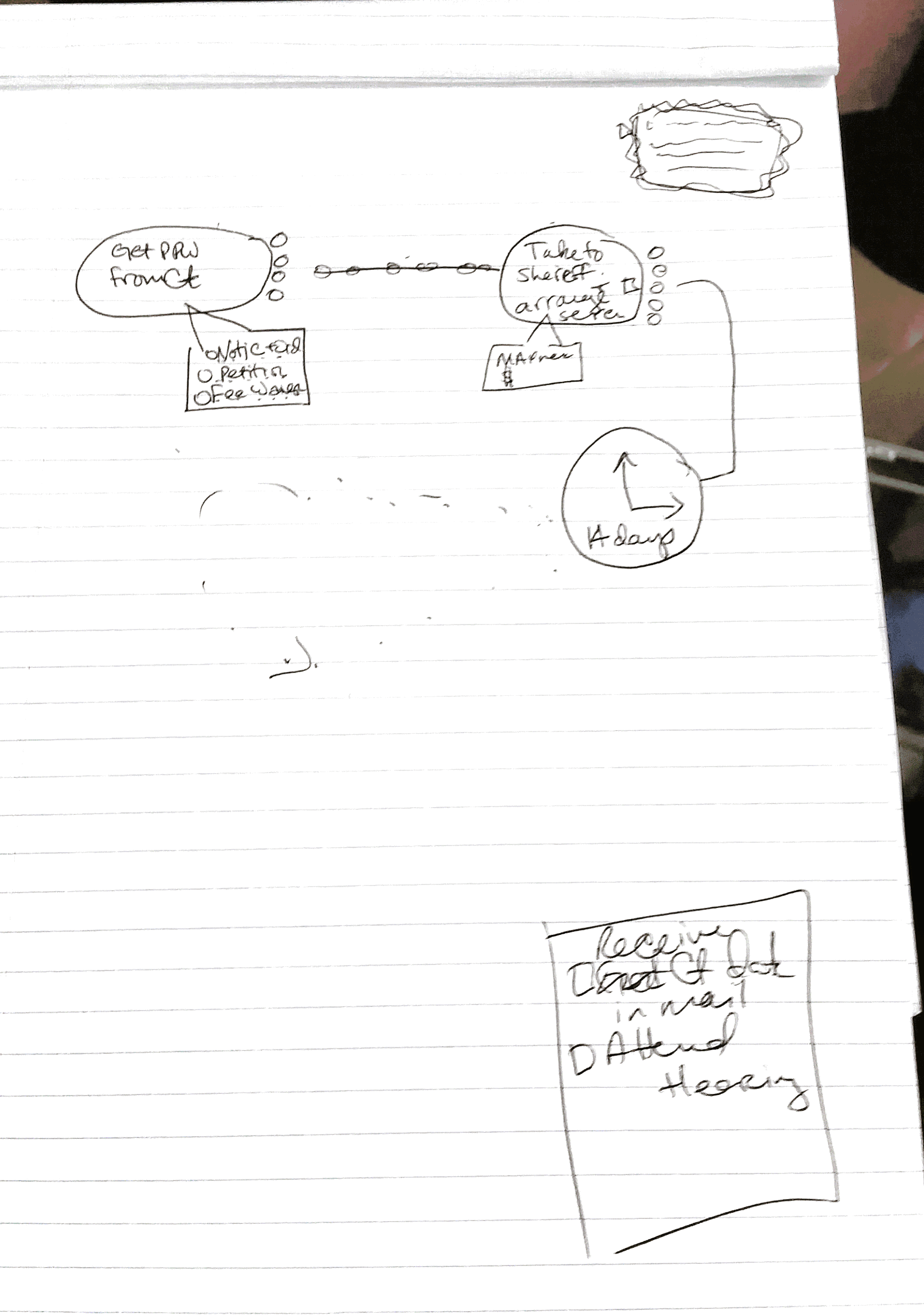 Better Self-Help Materials Design at Equal Justice Conference – Legal ...