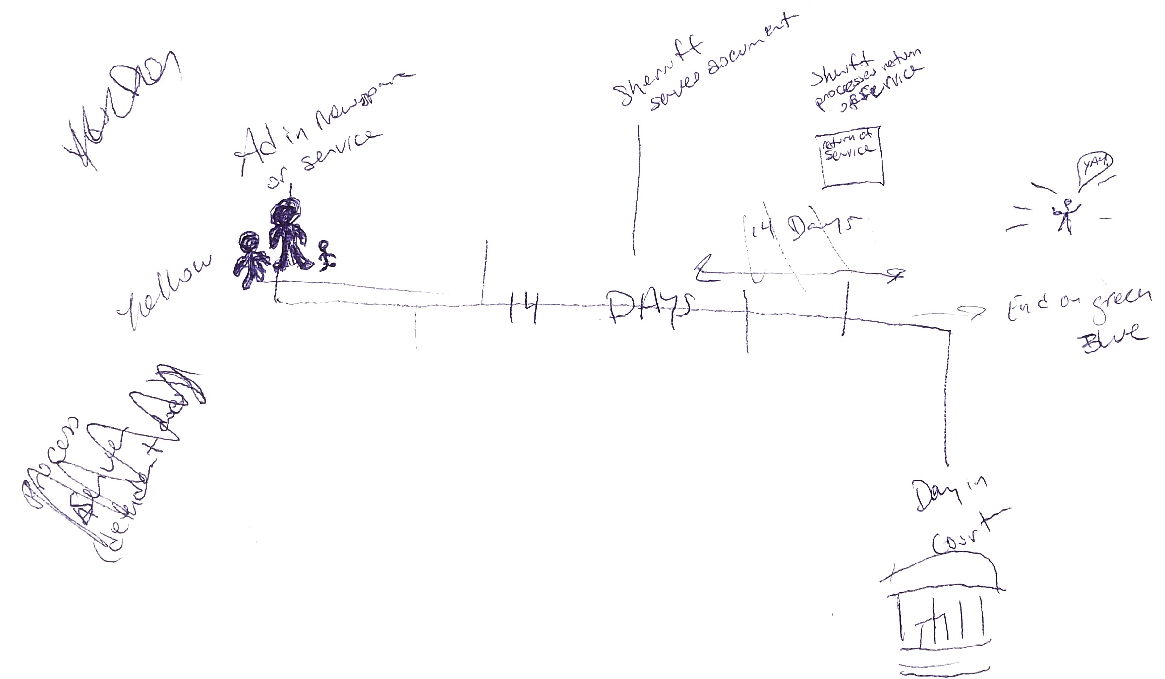 Better Self-Help Materials Design at Equal Justice Conference – Legal ...