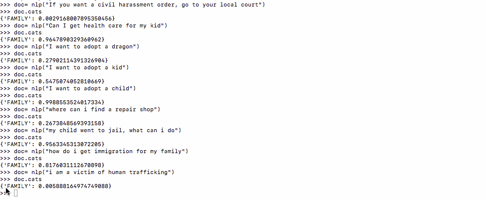 Teaching machines about family law – Legal Design Lab