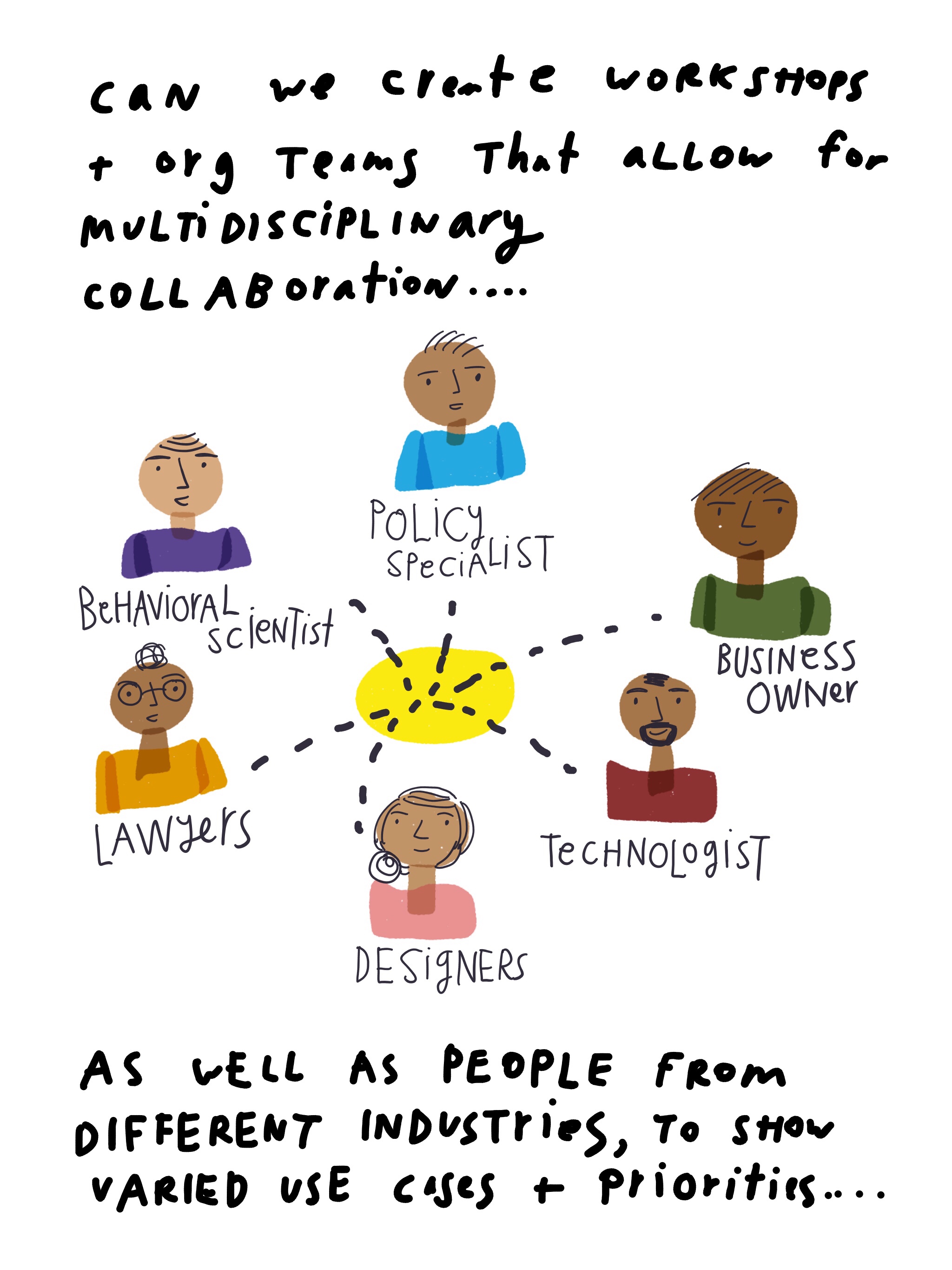 paper.legal design sketches.142 – Legal Design Lab