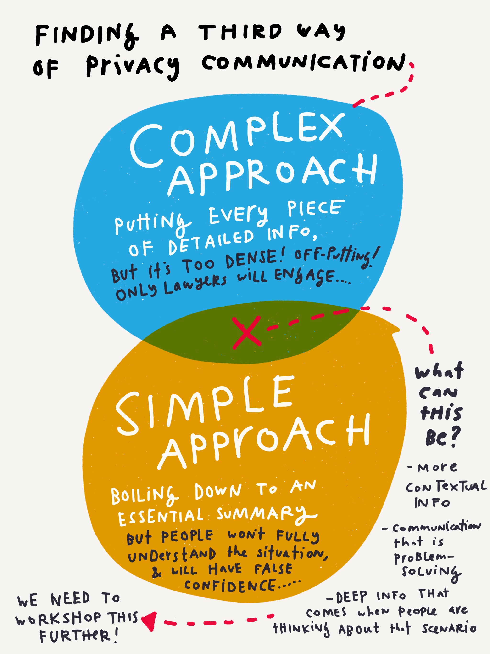 paper.legal design sketches.146 – Legal Design Lab