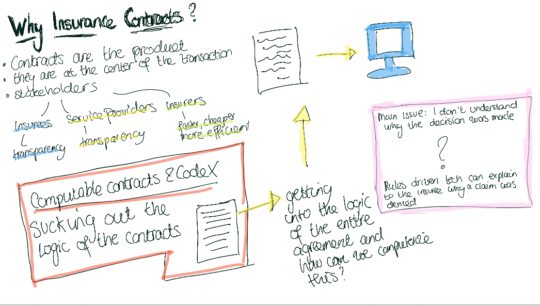 Legal Design Lab – a new generation of legal services & leaders