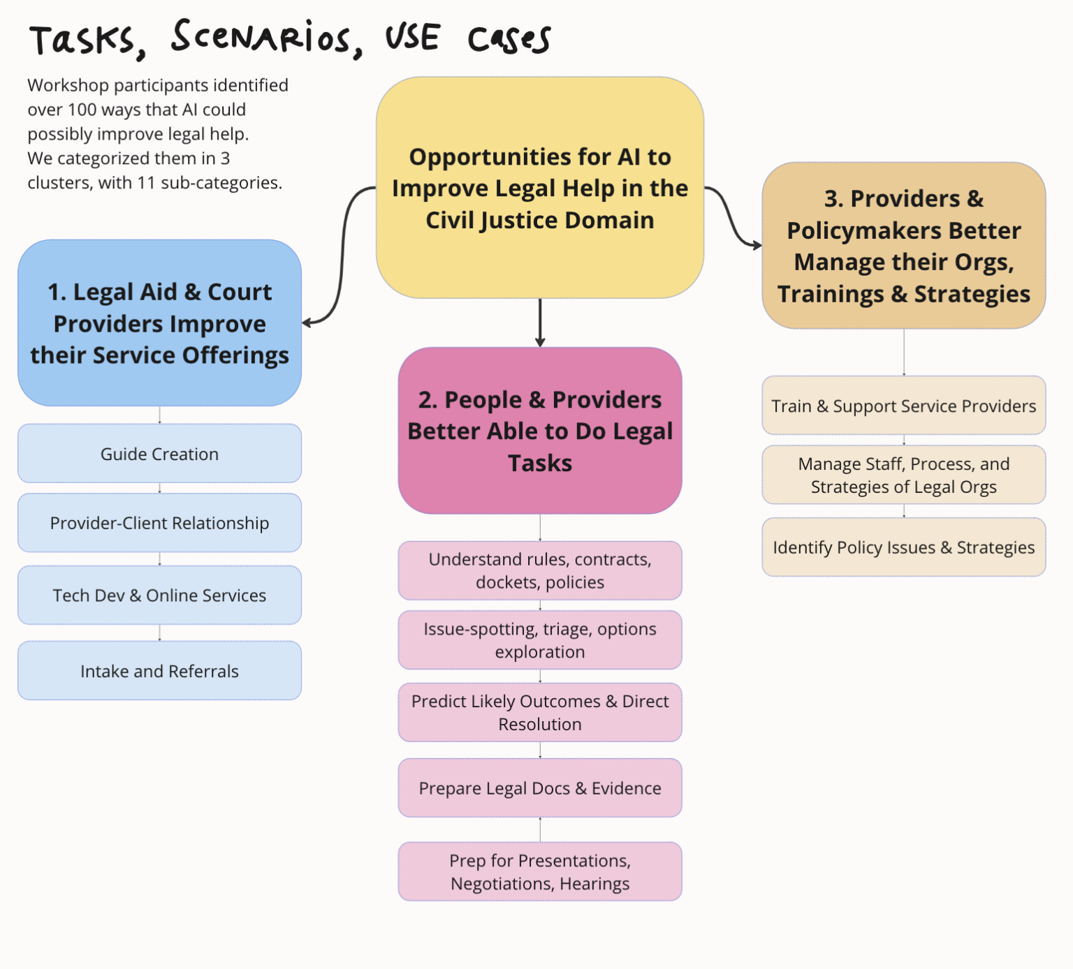 Legal Design Lab – a new generation of legal services & leaders